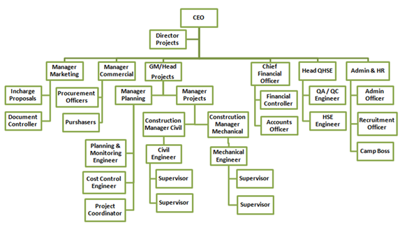 Organization - MEPL Associates